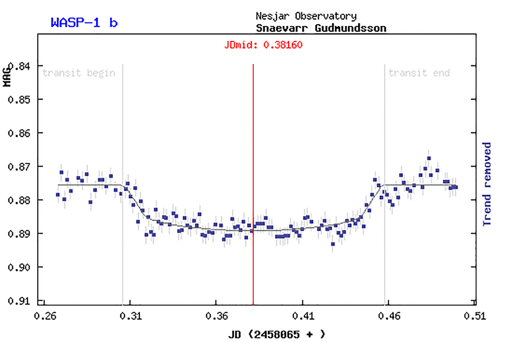 WASP-1 b – Nes Observatory